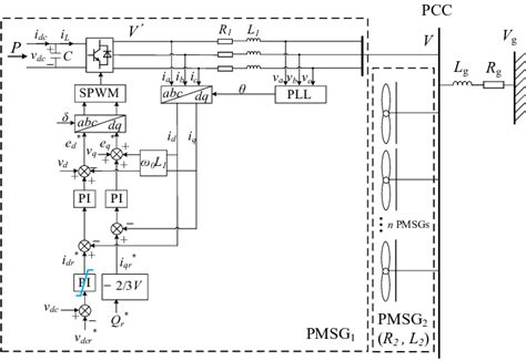 coupling grid following pmsg wind farm system download scientific