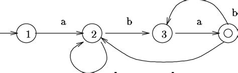 Shows The DFA To Nd All Occurrences Of The Pattern Aba Where All The Download Scientific