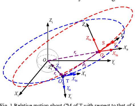 Figure 3 From Simulation Of Rendezvous And Docking Between Service