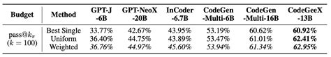 Codegeex A Multilingual Code Generation Model