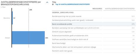 Getting Things Rolling Visualising Data In Sap Datawarehouse Cloud 2