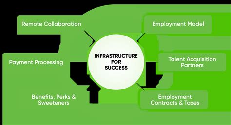 Get The Infrastructure For Success Get Levrg