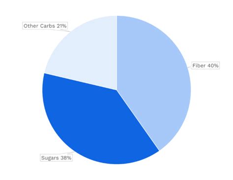 Cauliflower Nutrients