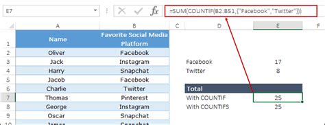 How Use Or Logic In Countifs And Countif To Count Multiple Values