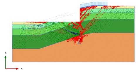 Practical Considerations For The Appropriate Use Of Finite Element Analysis In Geotechnical