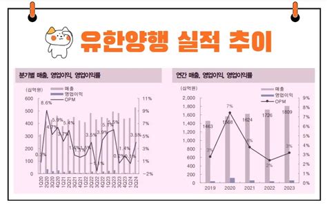 유한양행 주가 전망 배당금 2분기 실적발표 2024년 목표주가 완벽분석
