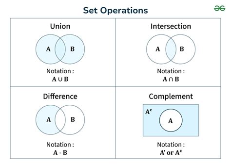 Practice Questions On Operations On Sets Geeksforgeeks