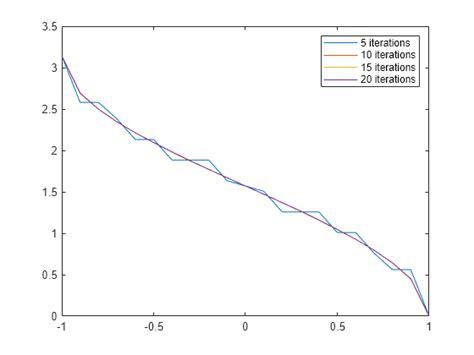 Polytool Matlab Error Calculation Hacpark