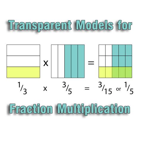 Multiplying Fractions Clipart