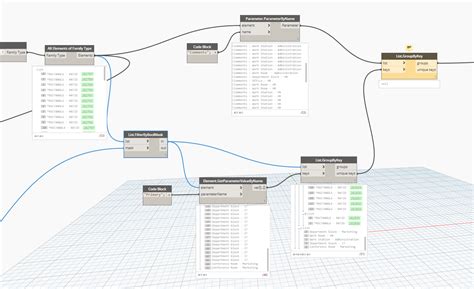 sorting with list groupbykey dynamo dynamo