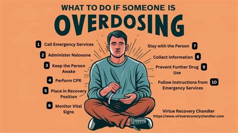 What Are Simple Unmissable Signs Of A Drug Overdose Virtue Recovery