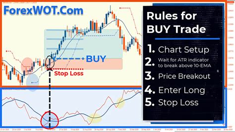 ATR Trading Indicator The Best Market Volatility Indicator All Traders Must Have Forex