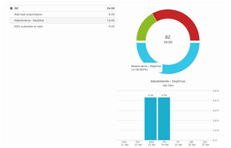 Use Cases Time Tracking In Software Development Kanban Tool
