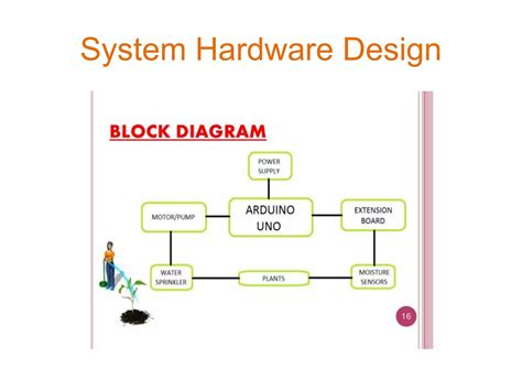 Smart Irrigation System Using Iot Pptx
