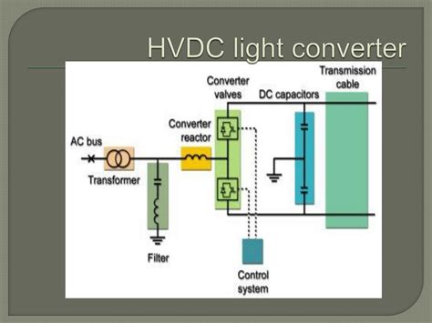 Ppt Hvdc Light Technology Powerpoint Presentation Free Download Id1409381