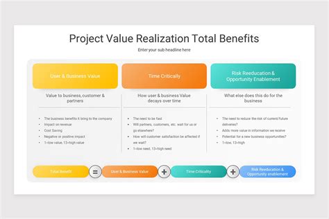 Value Realization Powerpoint Presentation Template Nulivo Market