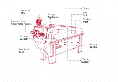 Dewatering Screw Press Machine