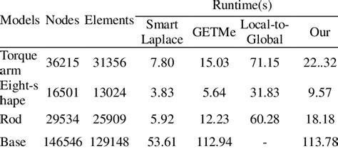 comparisons of computational time download scientific diagram