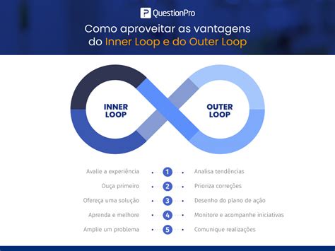 Diferença Entre Inner Loop Y Outer Loop Questionpro