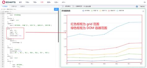 前端echarts可视化框架快速上手详解 一 前端图表框架echarts csdn博客
