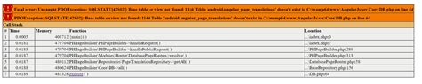 uncaught pdoexception sqlstate[42s02] base table or view not found