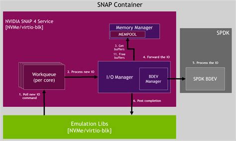 Introduction Nvidia Docs