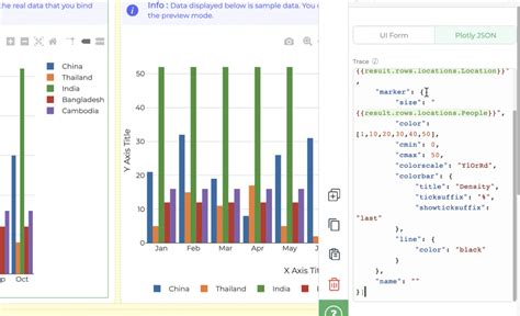 Introducing New Charts Control In Dronahq Low Code Platform