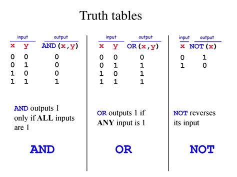 Logic Operations Ppt Download