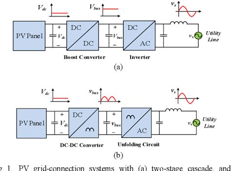 Figure 1 From A Bidirectional Buck Cascaded Buck Boost Pv Inverter With