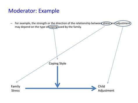 PPT HLTH 653 Lecture 3 Moderator Variables PowerPoint Presentation Free Download ID 2433993