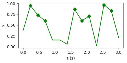 Python X Highlighting Arbitrary Points In A Matplotlib Plot Stack Overflow