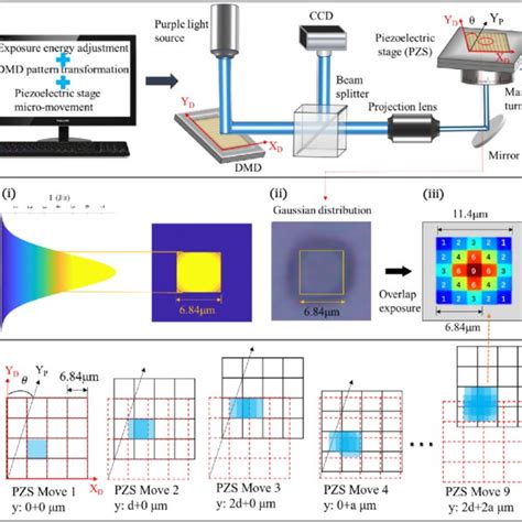 Measurement Setups For Insertion Loss Of The Dut And Reference Samples Download Scientific