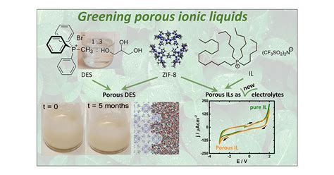 Porous Ionic Liquids Go Green Acs Nano
