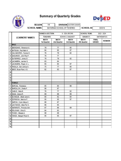 Grade 9 Math 4th Grading Gs Pdf
