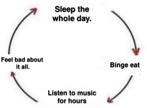 359 Best Endless Cycle Images On Pholder Depression Memes Antiwork And Overwatch Memes