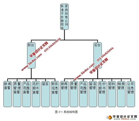 纺纱有限公司网站的设计与实现 ASP NET SQL 含录像 NET 计算机