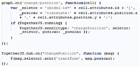 Instantiation Of The Togetherjs Mozilla 2019 Download Scientific Diagram