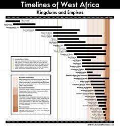 Discover 58 Mali Ancient Empire Ideas On This Pinterest Board African