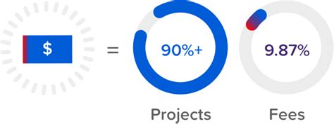 Offset Your Travel Carbon Offset Carbon Footprint Calculator Ghg Emissions Travel