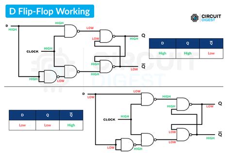 D Flip Flop Truth Table Using Nand Gateway