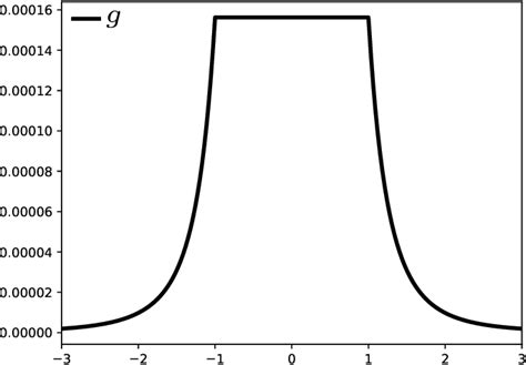 Figure 1 From How Implicit Regularization Of Relu Neural Networks Characterizes The Learned