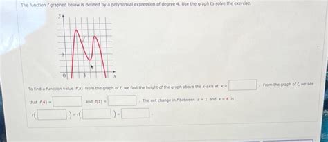 Solved The Function F Graphed Below Is Defined By A