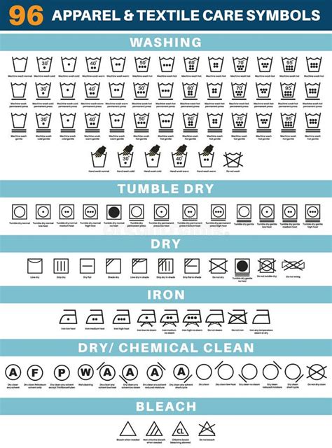 Apparel And Textile Clothing Laundry Care Symbol Icon Design Set