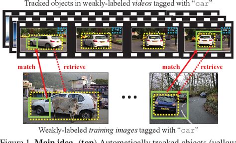 Figure 1 From Track And Transfer Watching Videos To Simulate Strong