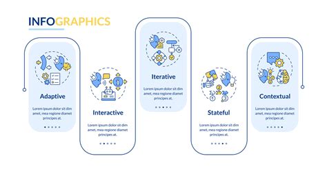 2d Cognitive Computing Vector Infographics Template With Simple Thin