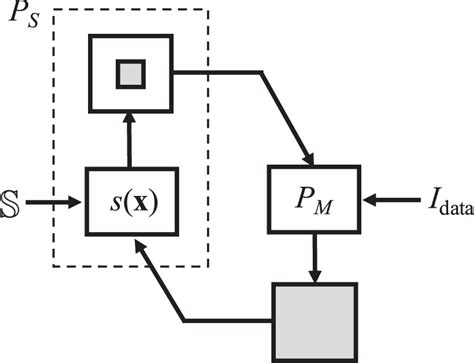 General Flow Diagram Of The Er Algorithm For Reconstructing A Single Download Scientific