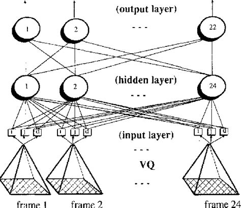 Figure 1 From A Connectionist Model For Speaker Independent Isolated Word Recognition Semantic