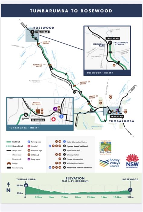 Tumbarumba To Rosewood Rail Trail Stroll Walk Run Push Pedal