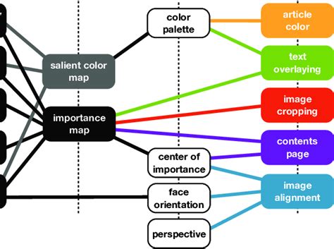 image feature algorithms and corresponding computational approaches
