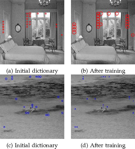 Figure 4 From Ieee Transactions On Pattern Analysis And Machine Intelligence 1 Learning Shared